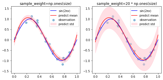 BayesianRidge prediction standard deviation affected by uniform sample weights · Issue #24313 ...