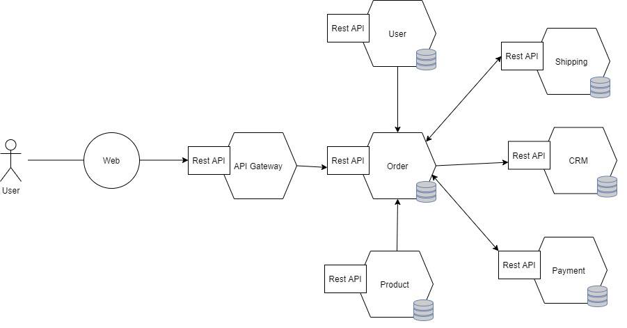 GitHub - tawan21222423/OrderModule