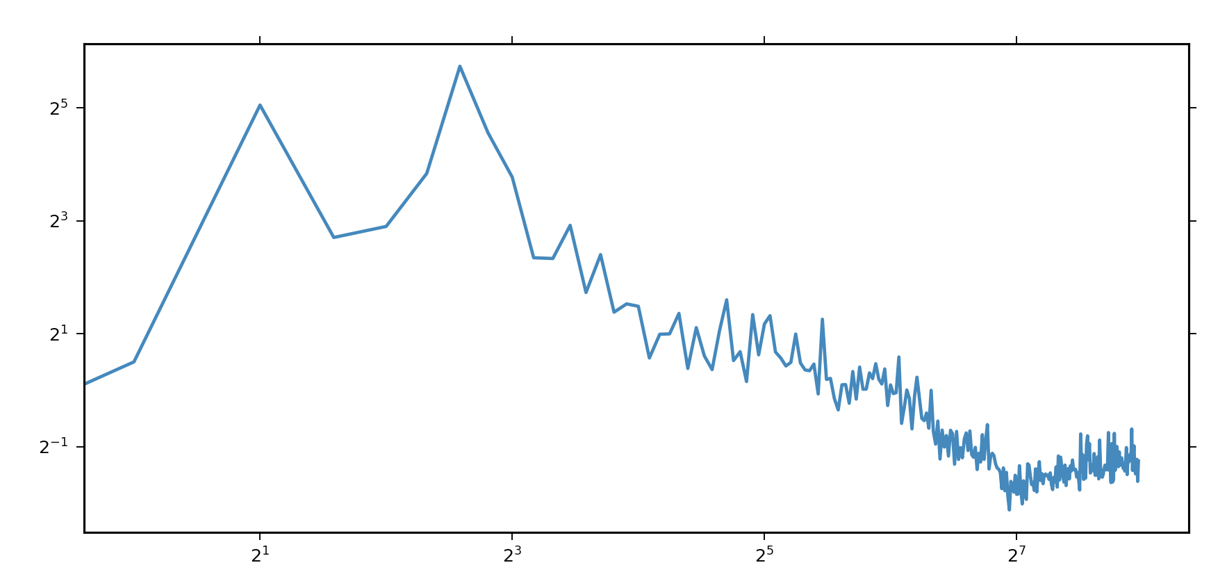 Different spectra from SHExpandGLQ() -> spectrum() in version 4.9.1 and 4.10 · Issue #376 ...
