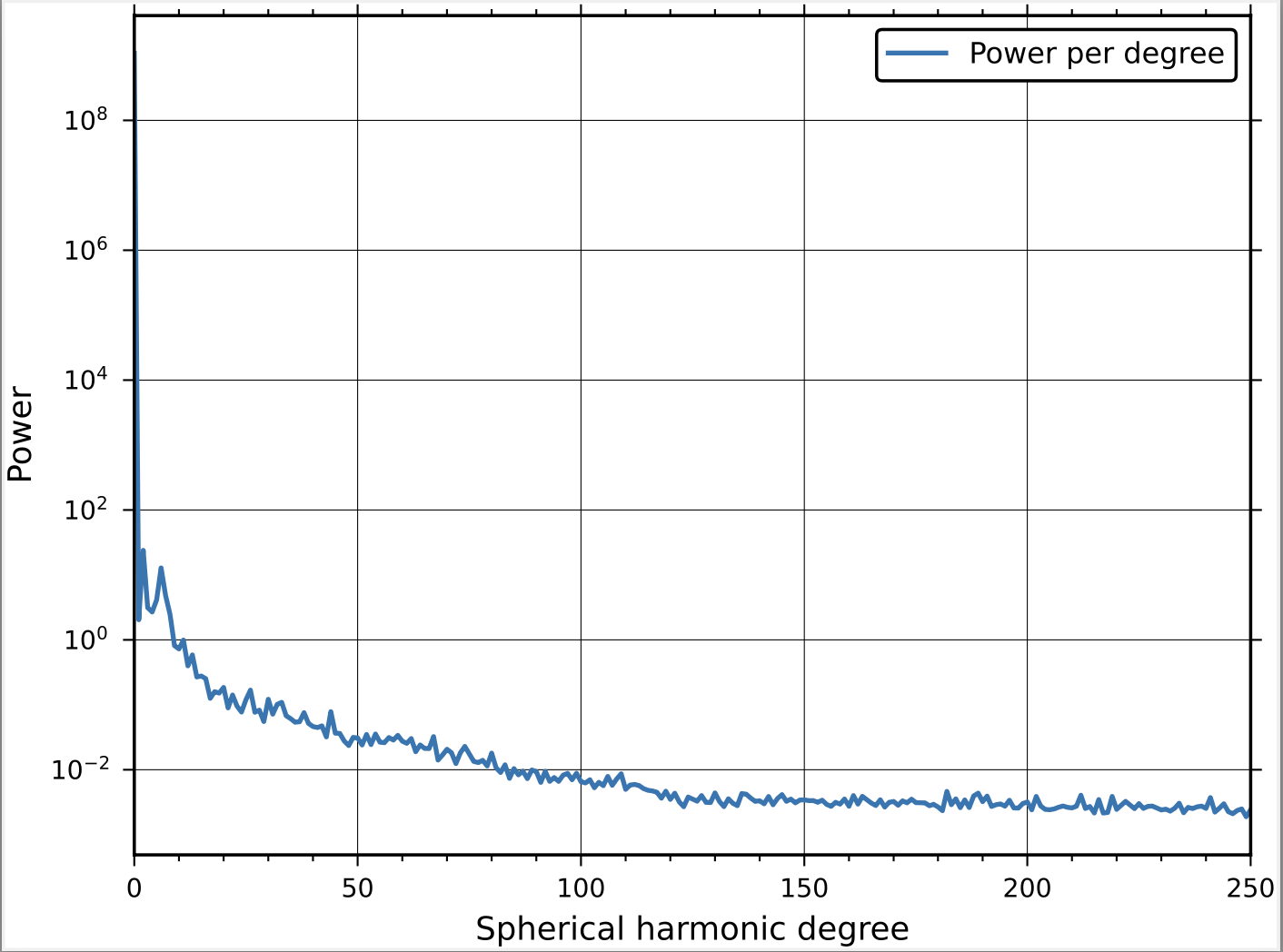 Different spectra from SHExpandGLQ() -> spectrum() in version 4.9.1 and 4.10 · Issue #376 ...