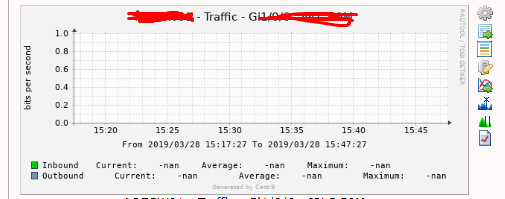 Missing Data in Graph · Issue #2579 · Cacti/cacti · GitHub