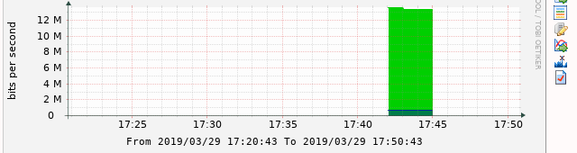 Missing Data in Graph · Issue #2579 · Cacti/cacti · GitHub