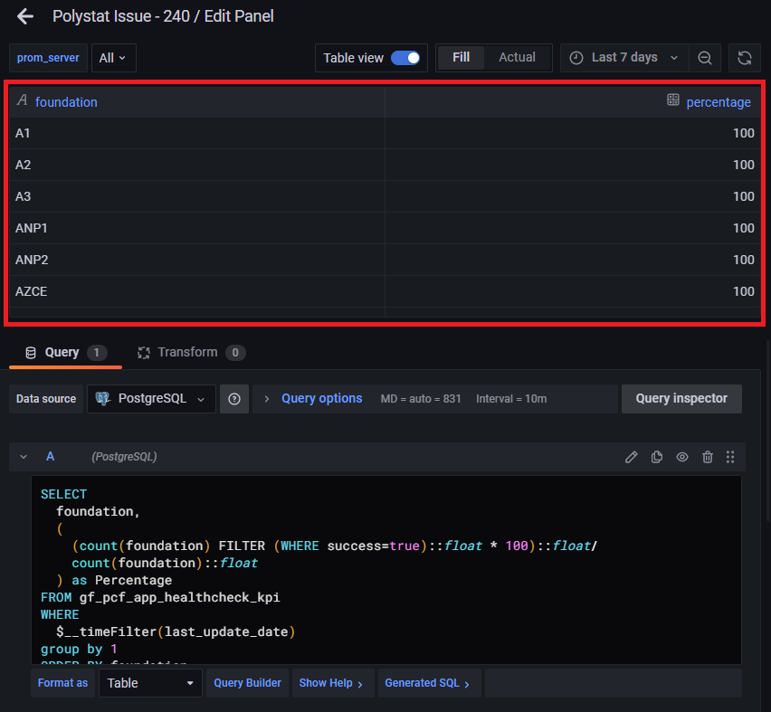 Rename by Regex transformation not working when using Dashboard variables that are passed to ...