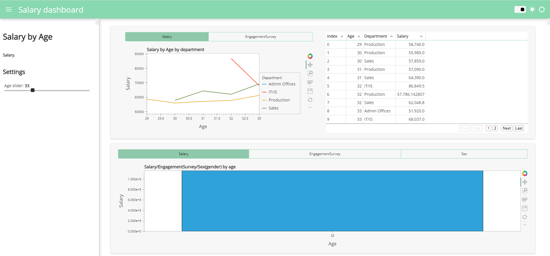 GitHub - dominicho97/dashboard-panel-salary