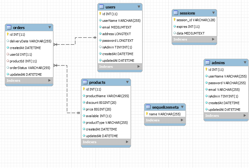GitHub - shivs2000/EcommerceApi