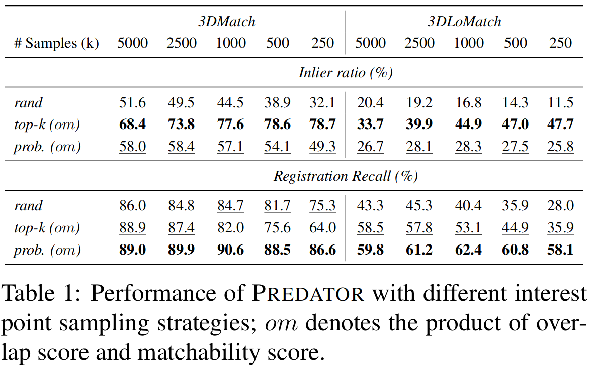 Questions about producing the newest results with the newest codes · Issue #75 · prs-eth ...