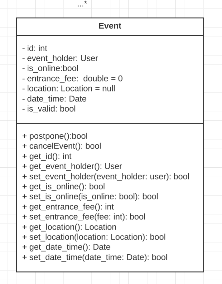 Class Diagram: Events · Issue #91 · bounswe/bounswe2022group1 · GitHub
