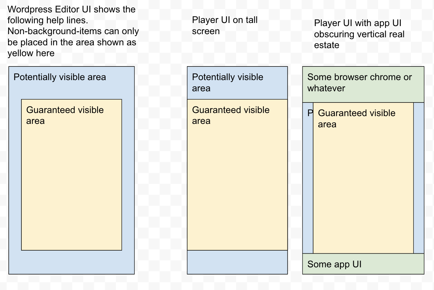 UX for safe area around the 16:9 editor space for letterboxing · Issue ...