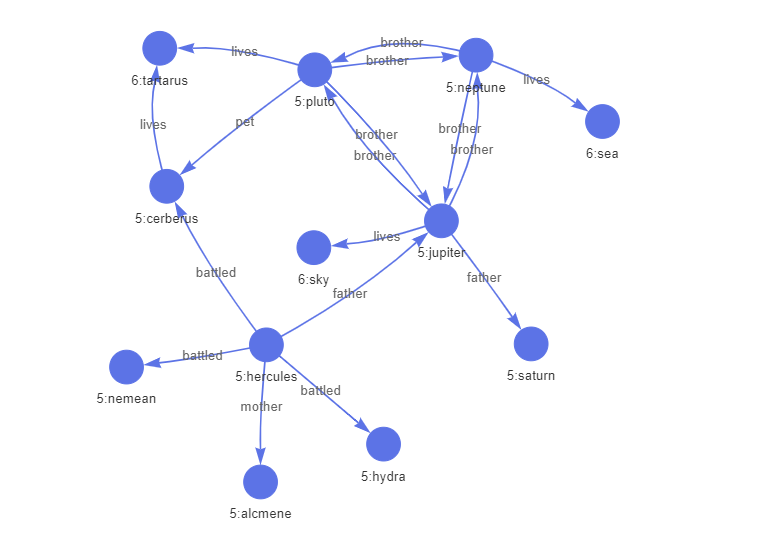 [Question] use valueMap() error · Issue #318 · hugegraph/hugegraph-hubble · GitHub