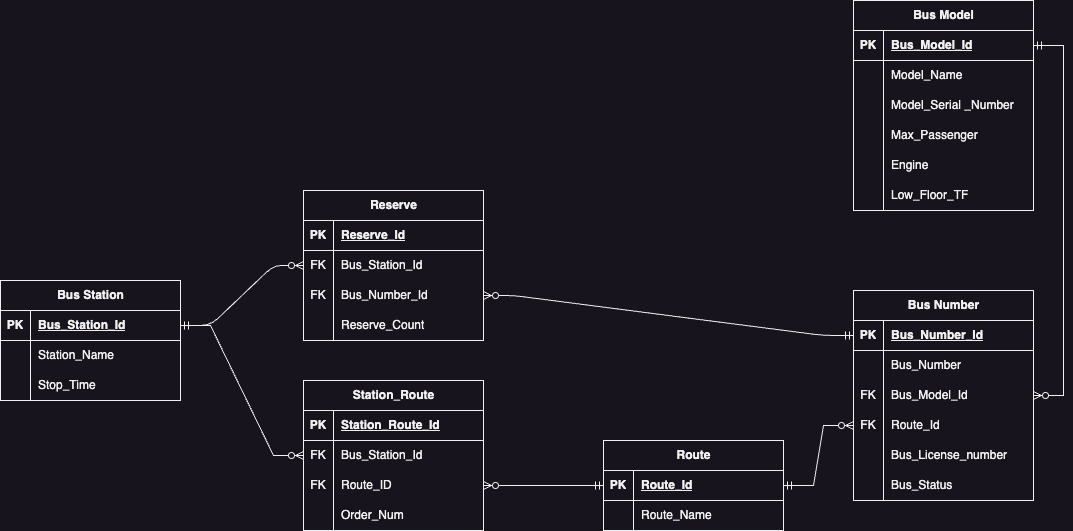 GitHub - totwjfakd/bus-stopping-system-backend