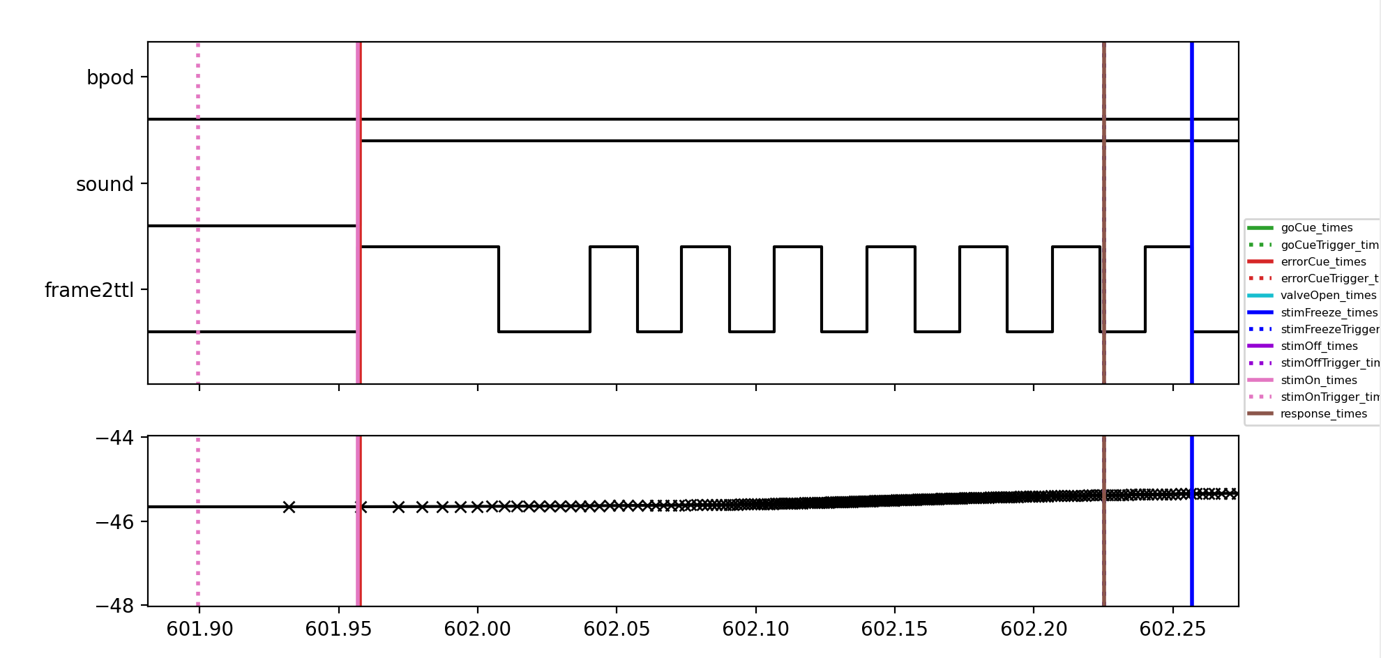 [Bug report] - Change extractor when sound TTL does not behave properly, so as to populate only ...