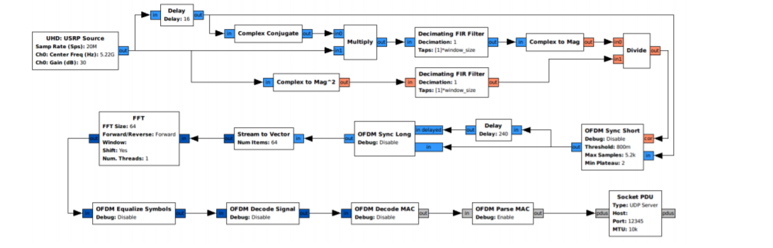 Questions About Gnu Radio Blocks Implementations · Issue 630 · Greatscottgadgetshackrf · Github