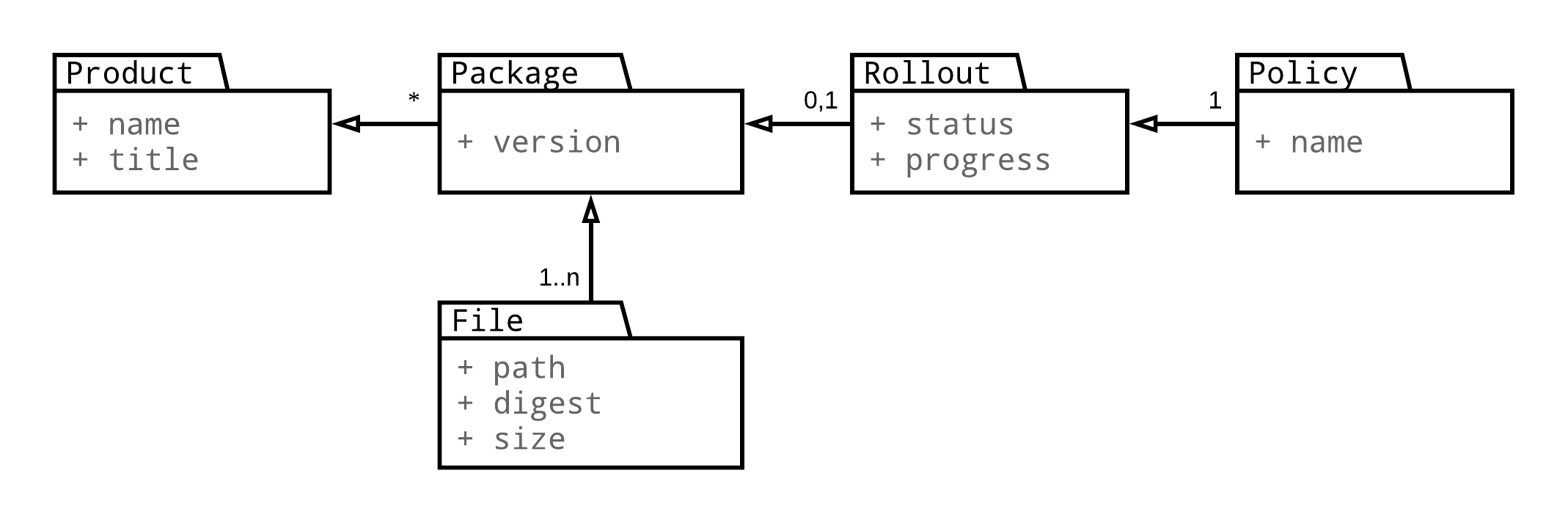 Hyder Product Server 设计 · Issue #9 · hyderapp/design · GitHub