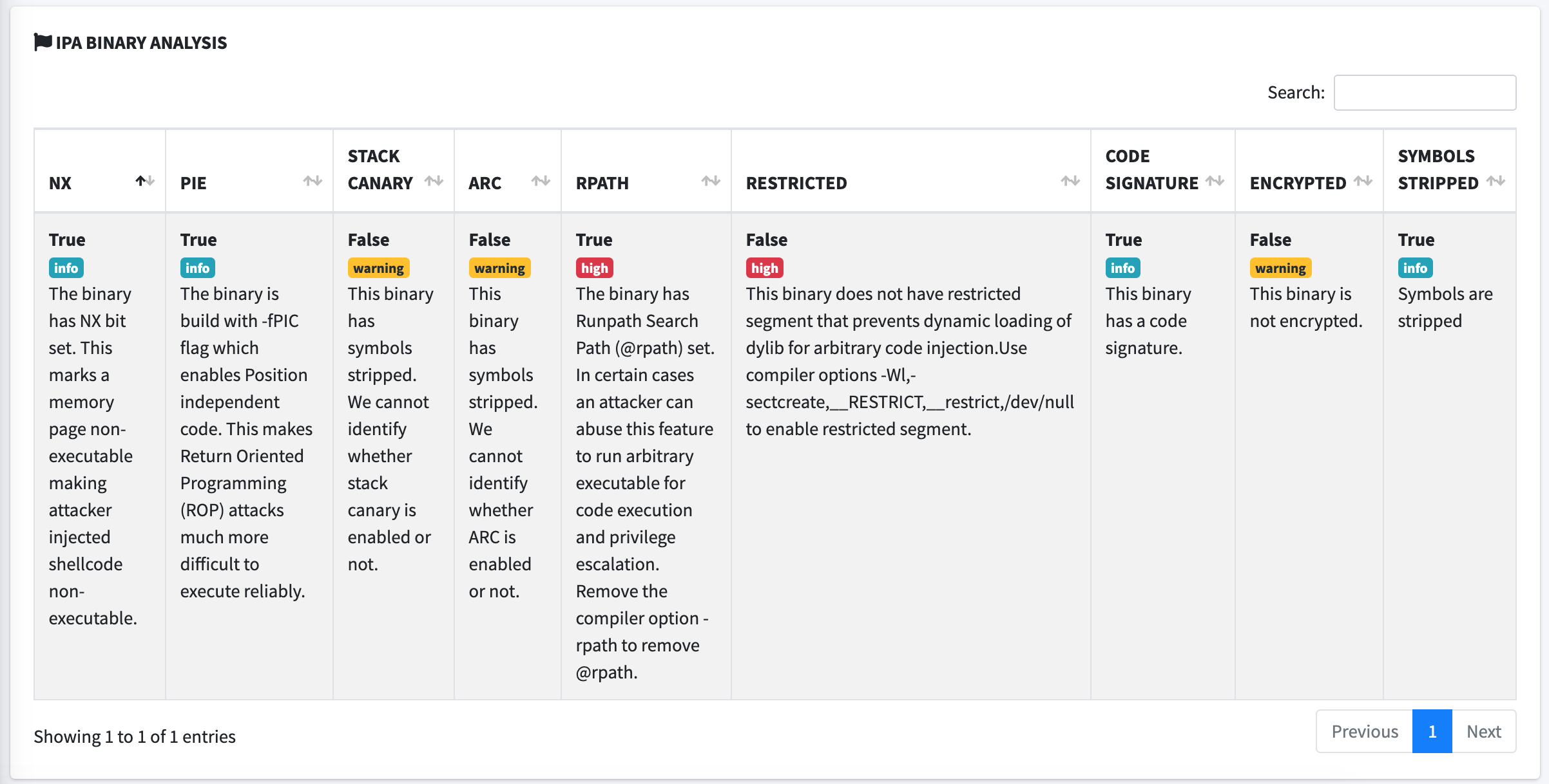 IPA Binary Analysis issue when archiving Distribution and Development ...