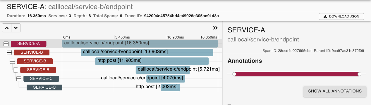 Distributed Tracing Doesnt Work · Issue 647 · Daprjava Sdk · Github
