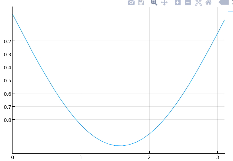 Yfliptrue Does Not Respect Axis Limits In Plotlyjs · Issue 1556 · Juliaplotsplotsjl · Github