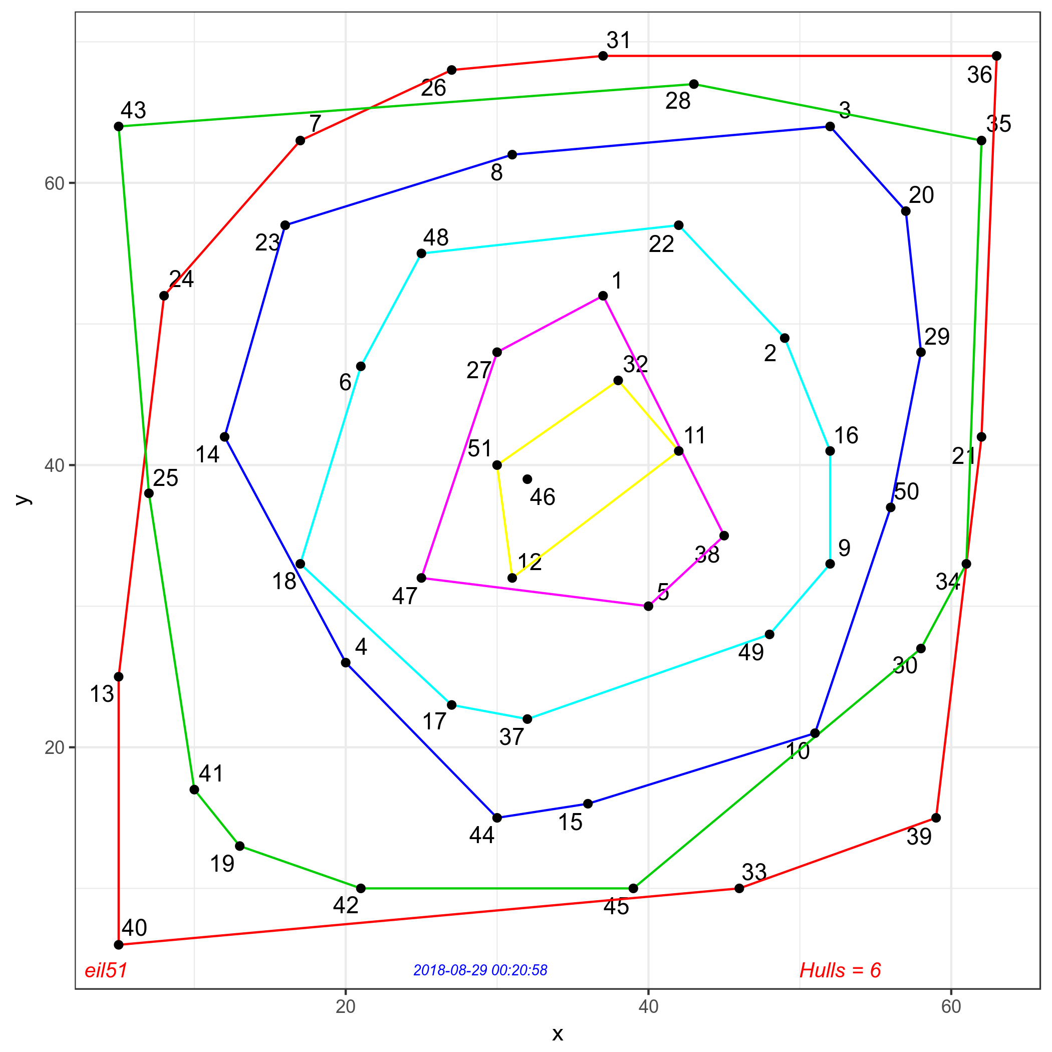 Error In Convexhulldata Function Of R Igraph · Issue 2251 · Igraphigraph · Github