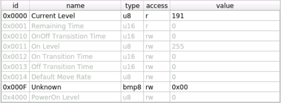 TUYA Zigbee Smart Led Controller _TZ3000_qqjaziws · Issue #4750 ...