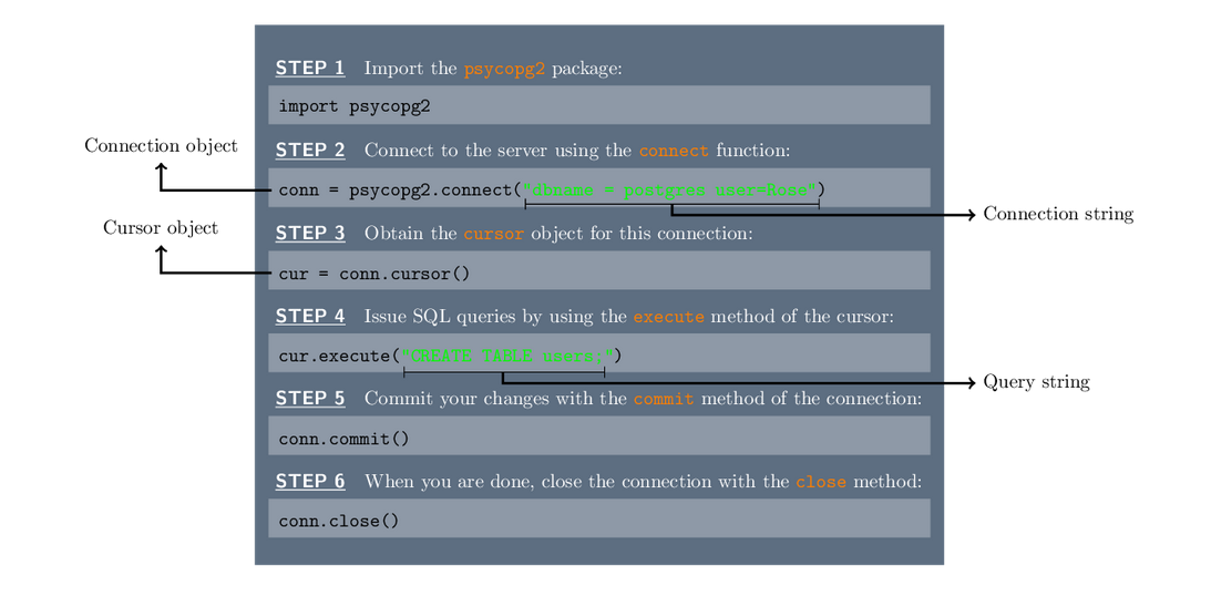 GitHub - Cenrax/PostGresWithPython