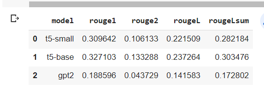 GitHub - Cenrax/LLMSummaEvaluation: This project is meant for ...