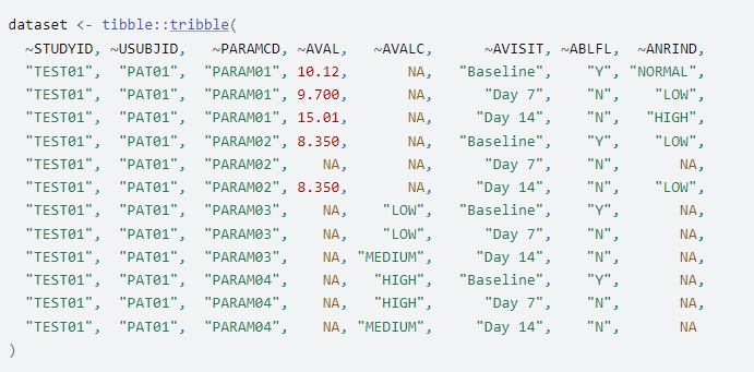 Documentation: Update baseline function examples · Issue #1496 · pharmaverse/admiral · GitHub