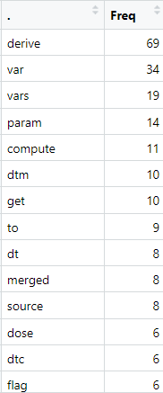 Documentation: Update Function naming conventions · Issue #110 · pharmaverse/admiraldev · GitHub
