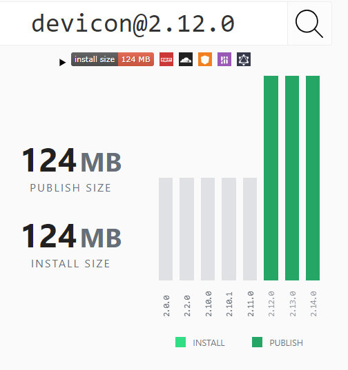[BUG] Website is malfunctioning since the repo and npm size are too large to be served via ...