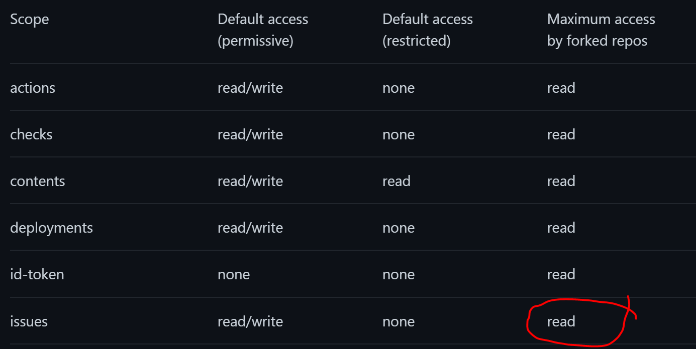 [BUG] The `in-develop` labeler is not working due to restricted `GITHUB_TOKEN` access · Issue ...