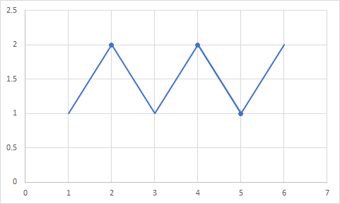 How to draw circles at any Entry? · Issue #4743 · PhilJay/MPAndroidChart · GitHub