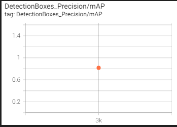 Tensorboard is not showing the last checkpoint's evaluation result · Issue #1997 · tensorflow ...