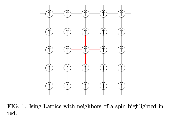 GitHub - letallbewell/Ising_Model: Monte-Carlo simulation results for ...