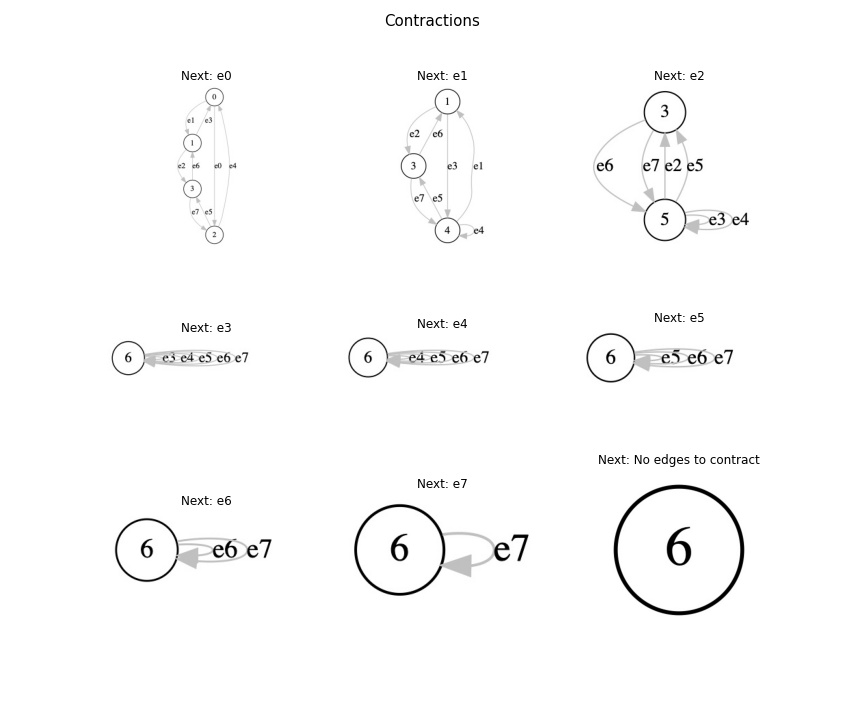 GitHub - letallbewell/Tensor-Network-Contraction: Program to contract ...
