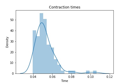 GitHub - letallbewell/Tensor-Network-Contraction: Program to contract arbitrary tensor networks ...