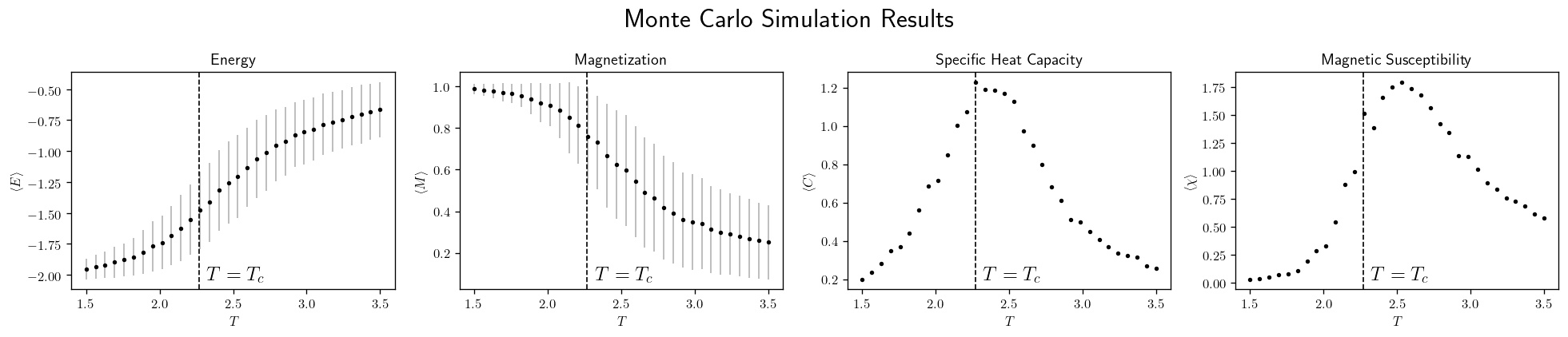 Github Letallbewell Ising Model Monte Carlo Simulation Results For