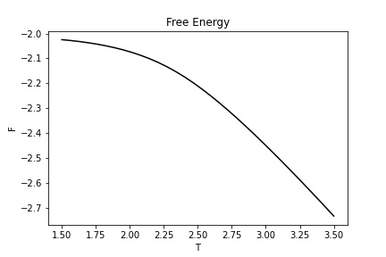 GitHub - letallbewell/Ising_Model: Monte-Carlo simulation results for ...