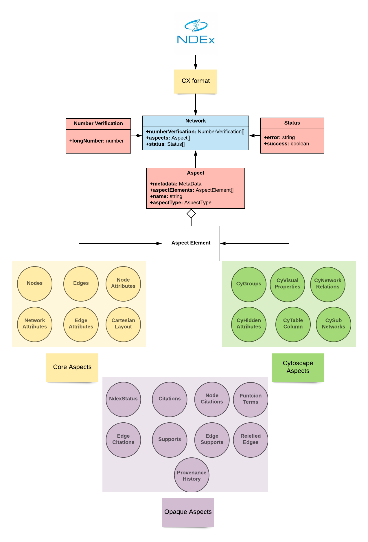 Project Documentation · Issue 9 · Frankkramer Lab Cx Typescript · Github