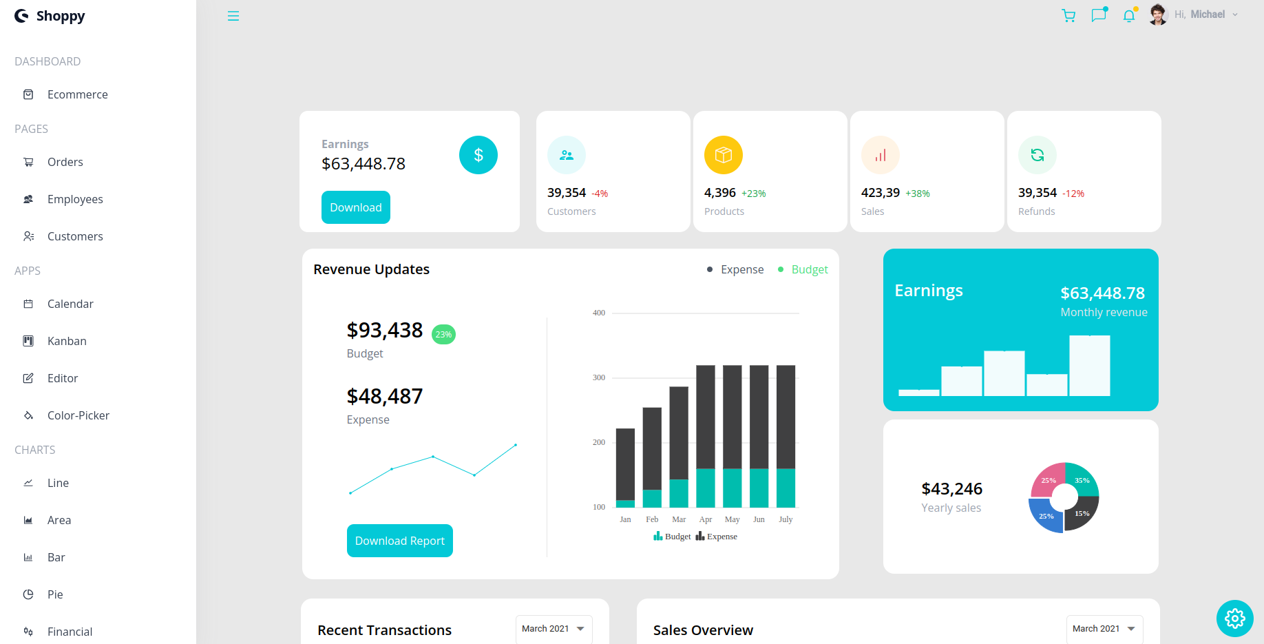 Github Geetikakhurma Dashboard