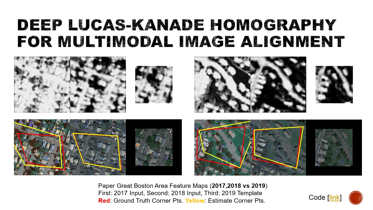 Generalization of Lukas Kande Method · Issue #4 · placeforyiming/CVPR21-Deep-Lucas-Kanade ...