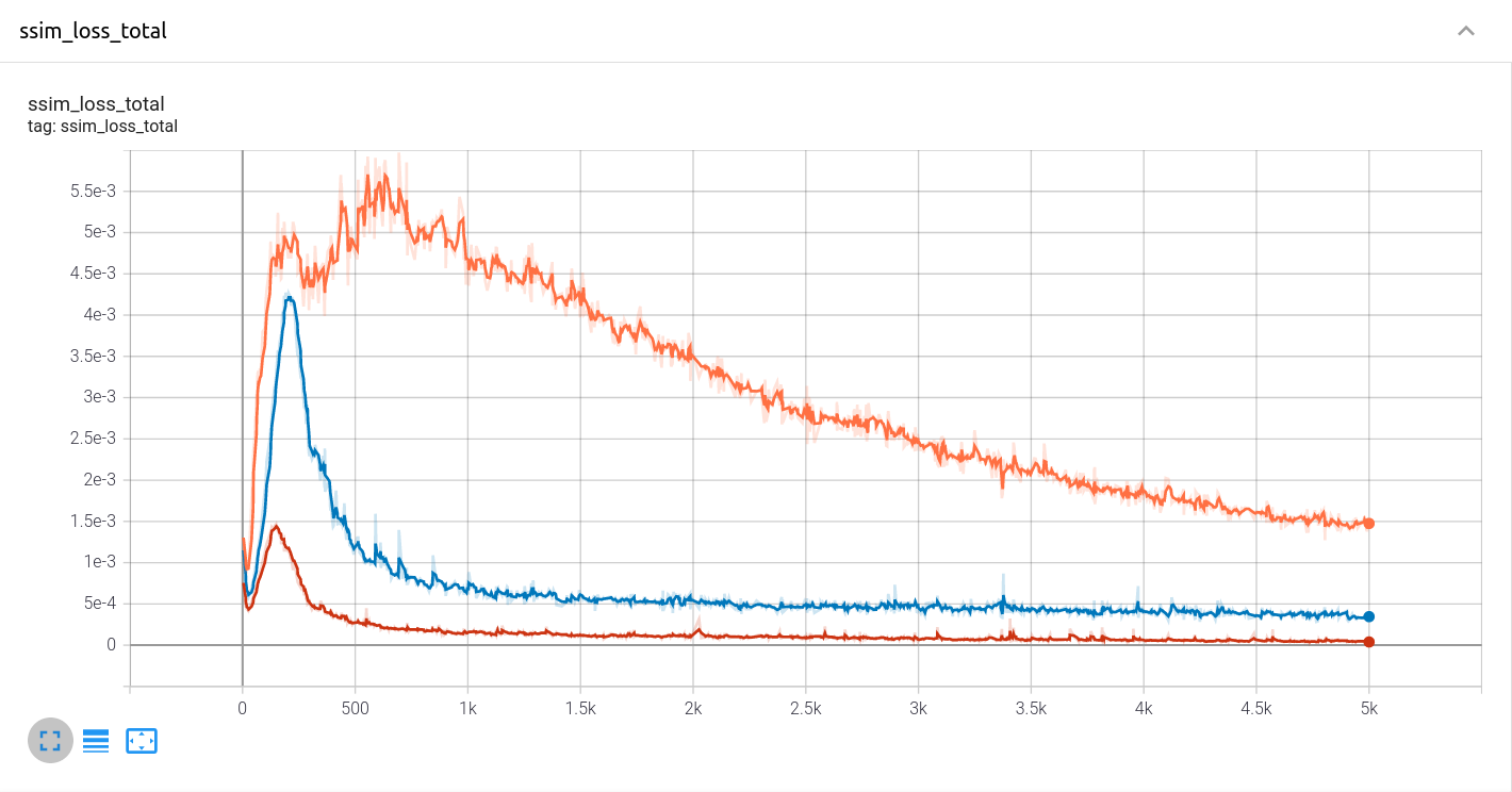 Generalization of Lukas Kande Method · Issue #4 · placeforyiming/CVPR21-Deep-Lucas-Kanade ...