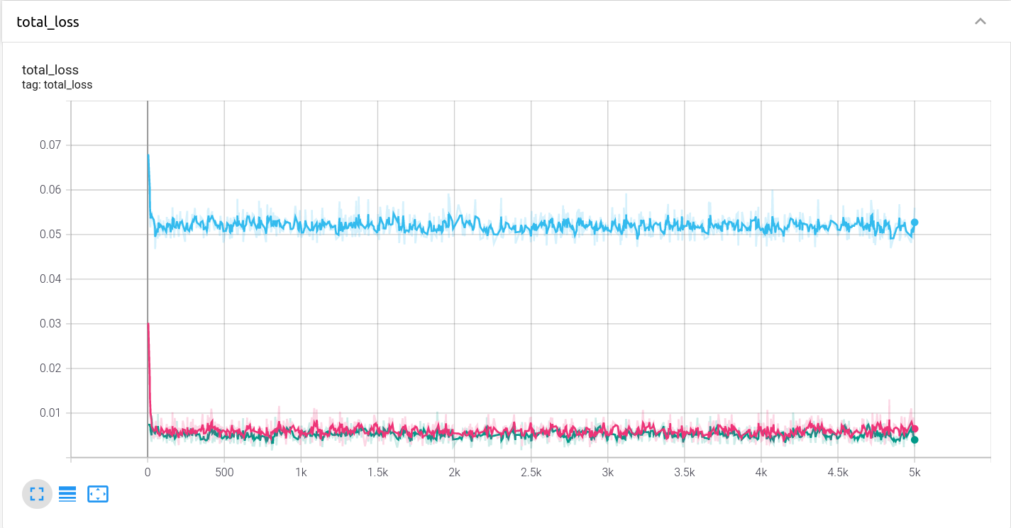 Generalization of Lukas Kande Method · Issue #4 · placeforyiming/CVPR21-Deep-Lucas-Kanade ...