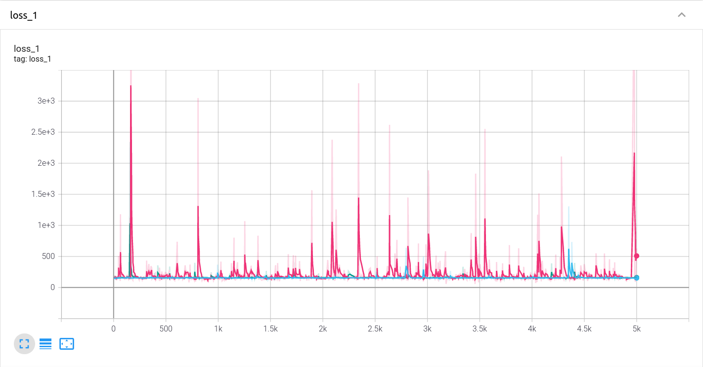 Generalization Of Lukas Kande Method · Issue 4 · Placeforyimingcvpr21 Deep Lucas Kanade