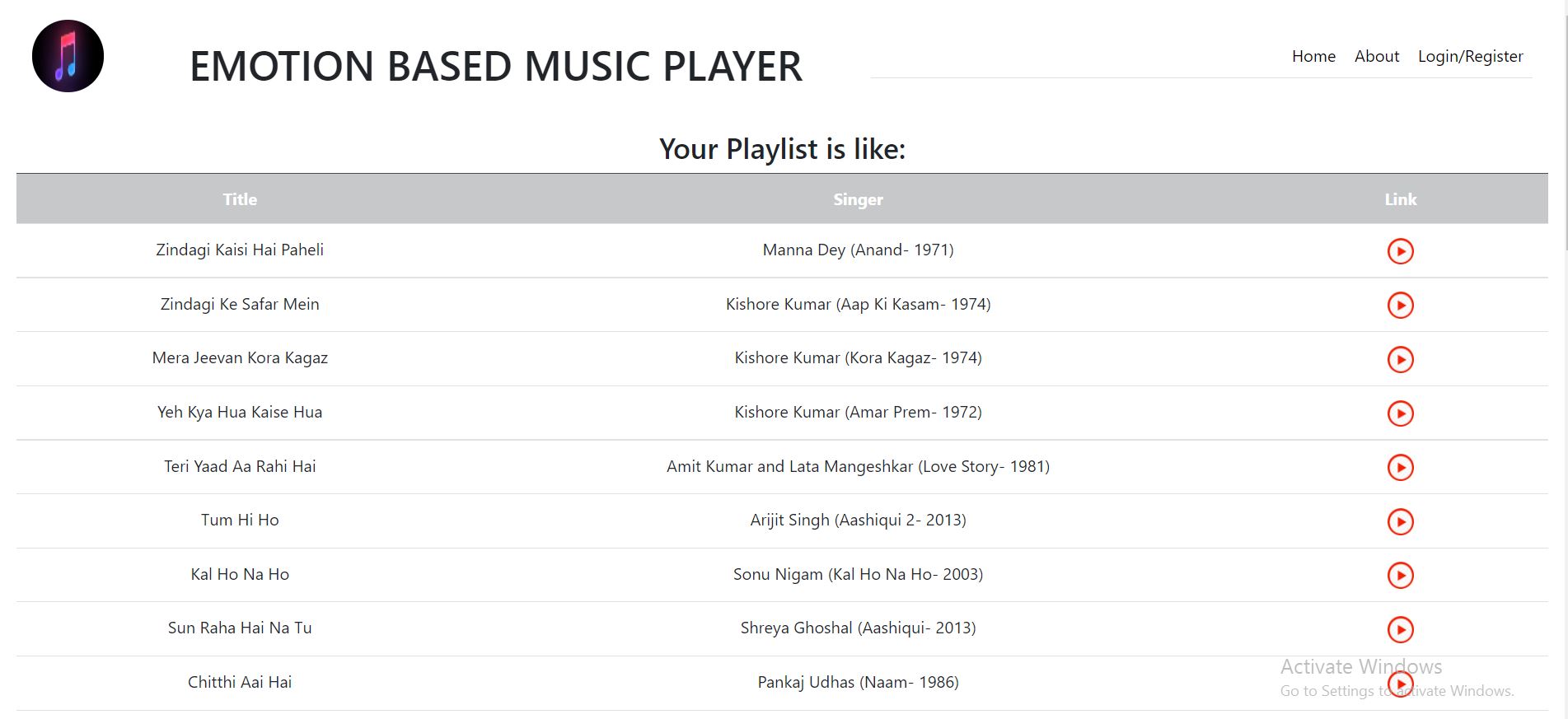 GitHub - KanishChauhan/Emotion-Based-Music-Player: This is web- based application which capture ...