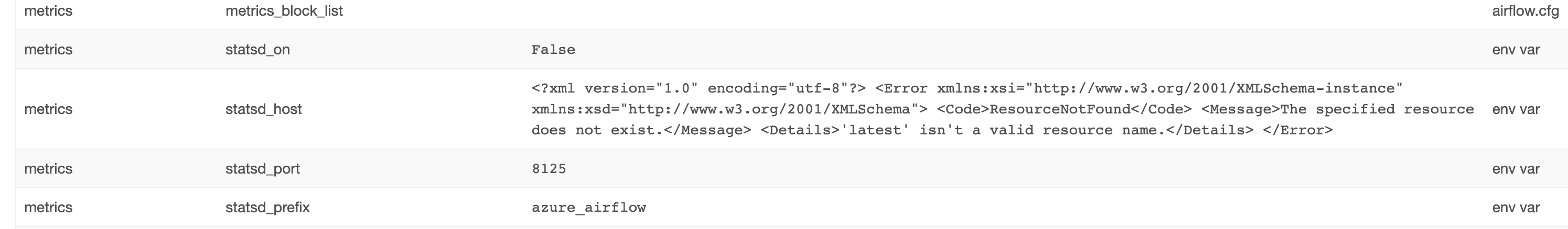 Airflow Statsd Configuration Error Xml Resourcenotfound Message For 6272