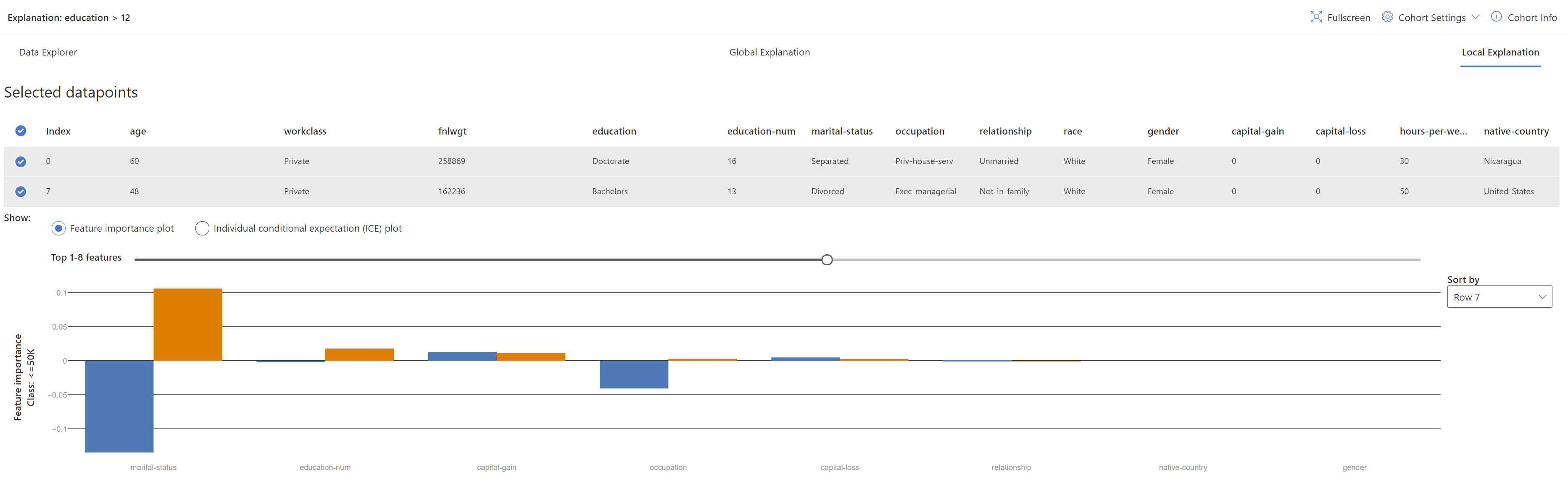 Error Analysis: Local Explanation - It is not clear which color is each ...