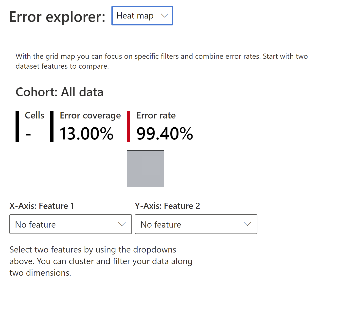 [ErrorAnalysis]: Switching to heatmap after creating a cohort from the tree shows the wrong ...