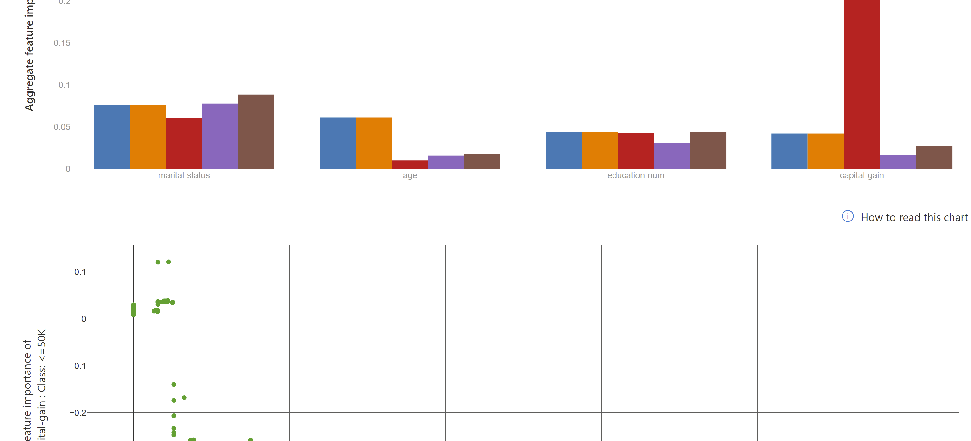 [ErrorAnalysis] [Explanation]: Color match between global explanation and the dependence plot ...