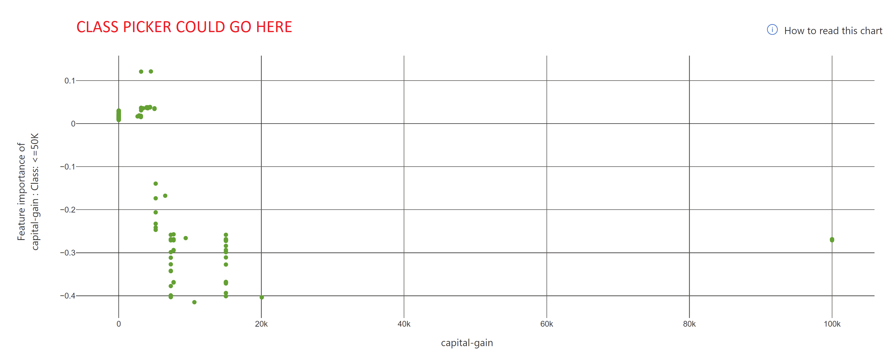 [ErrorAnalysis] [Explanation]: The dependence plot needs a class picker so that it doesn't ...