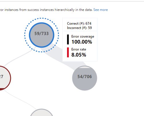 [Error Analysis]: The context menu in the tree map and heat map need to have the same content ...