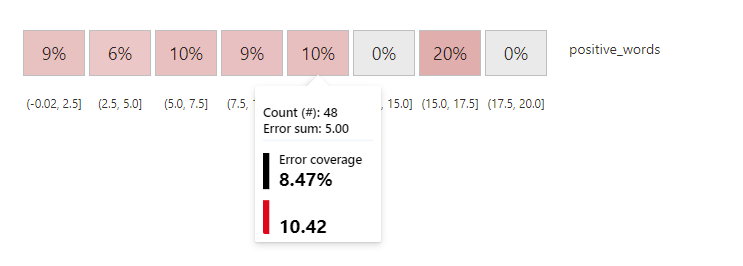 [Error Analysis]: The context menu in the tree map and heat map need to ...