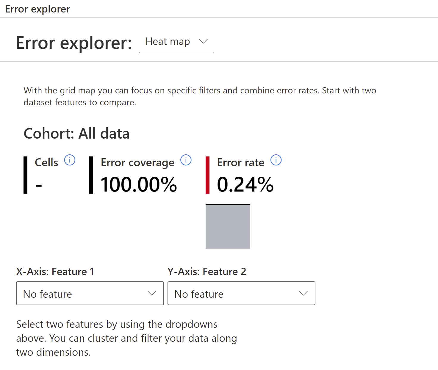 [Error Analysis]: Error rate in the heatmap is not multiplied by 100 ...